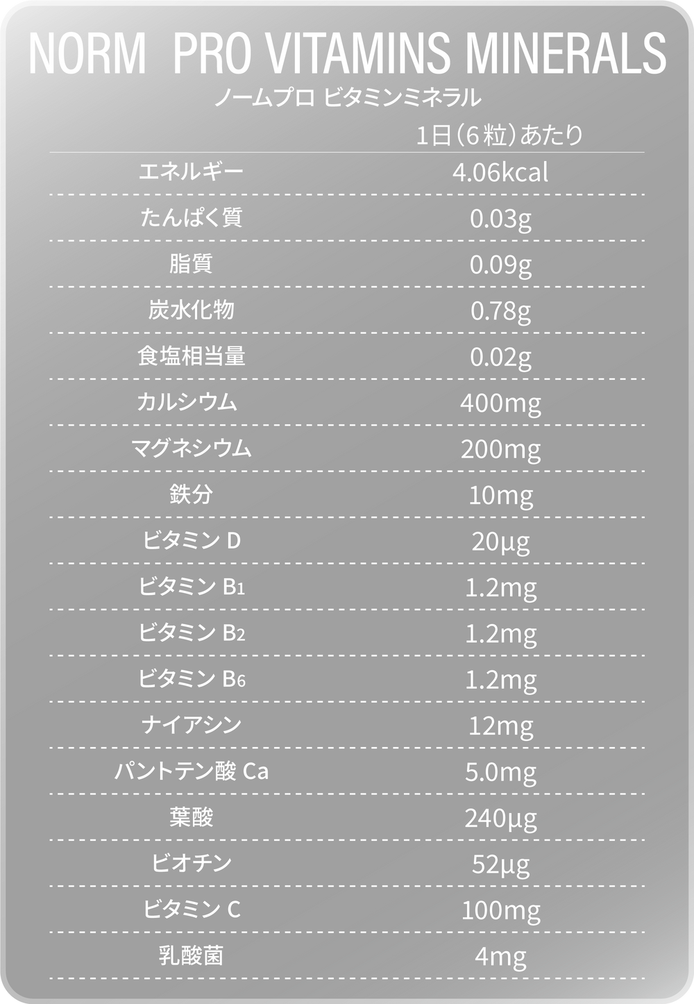 NORM PRO VITAMINS MINERALS